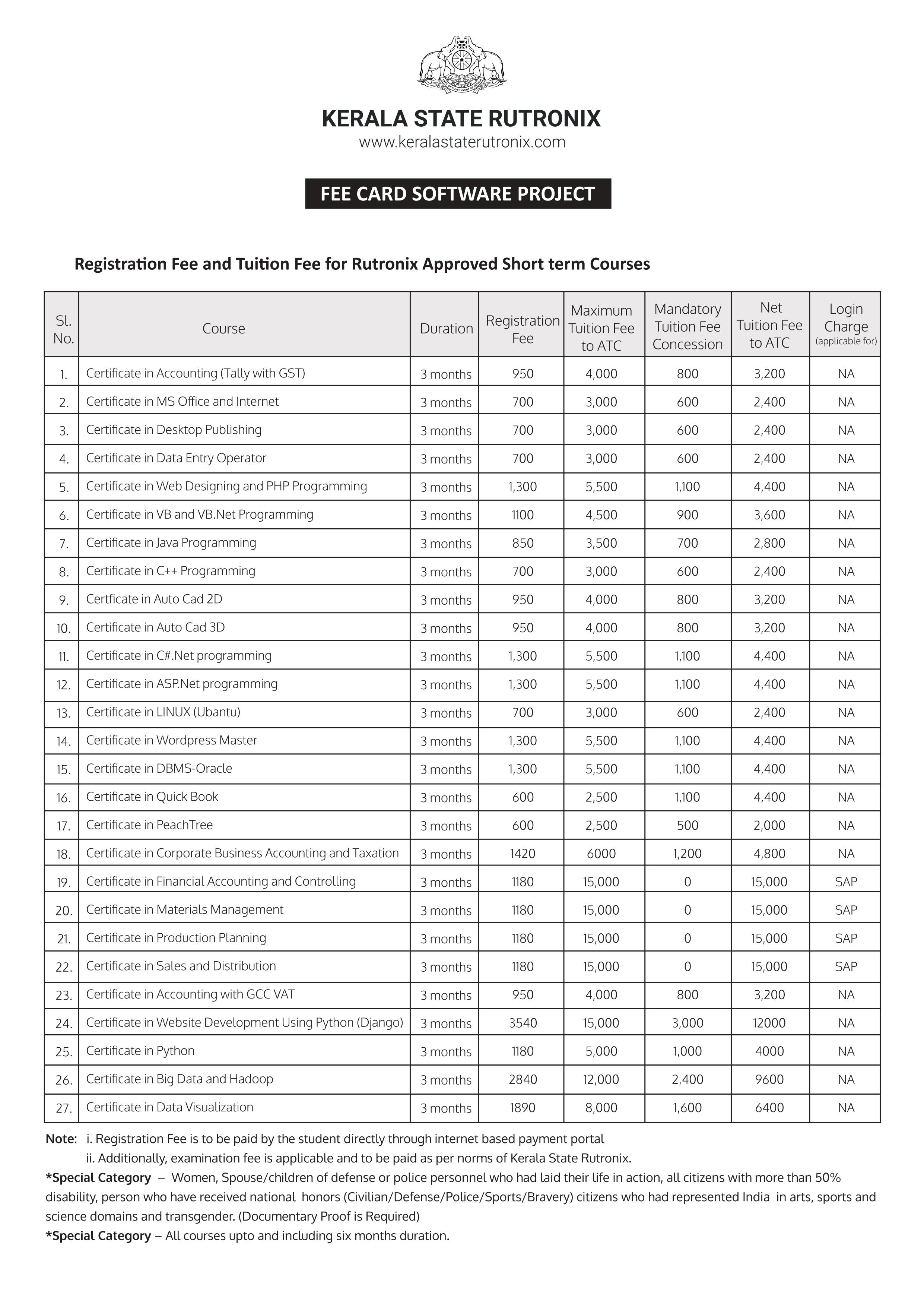 IT Kerala Education | Kerala State Rutronix - Software Course